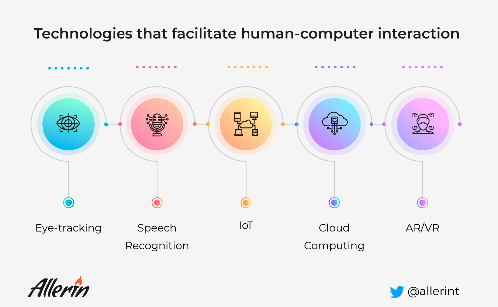 Human-Computer Interaction (HCI) | Engati